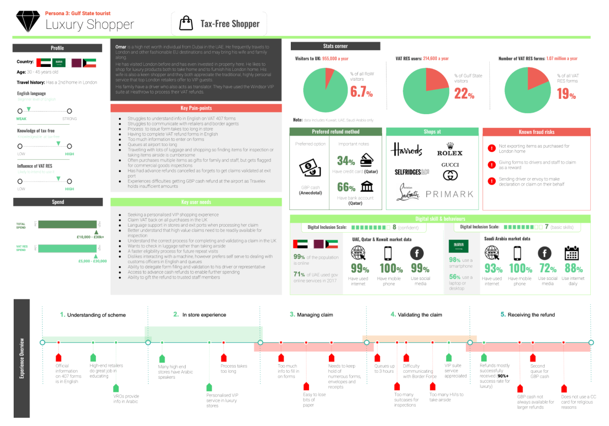 HMRC VAT RES case study